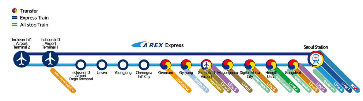 Guide to AREX: Express Train from Incheon Airport to Seoul